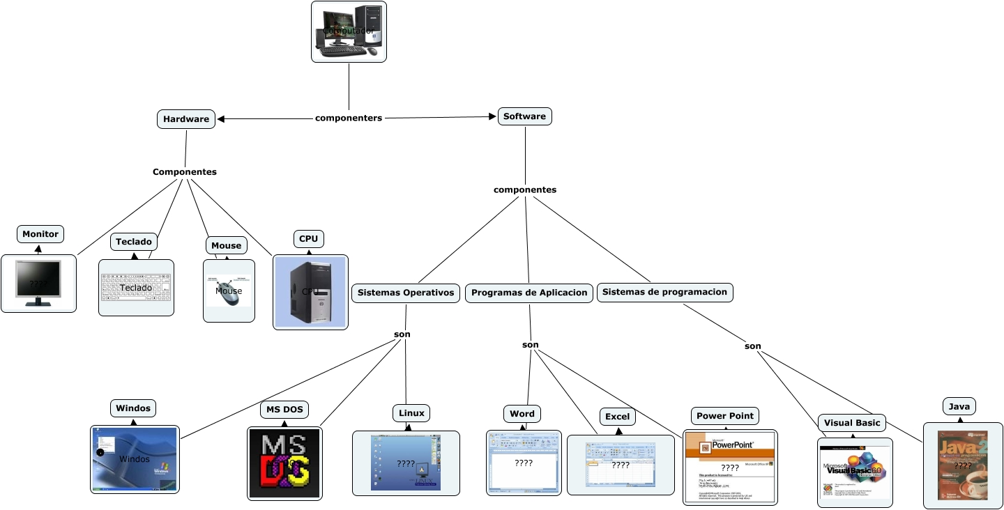 Trabajo de tablero dijital